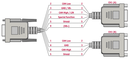 - VN1630(A) Configuration - Knowledge Portal