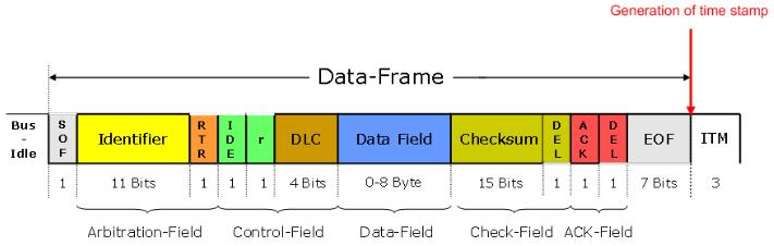 - Time Stamp Generation - Knowledge Portal