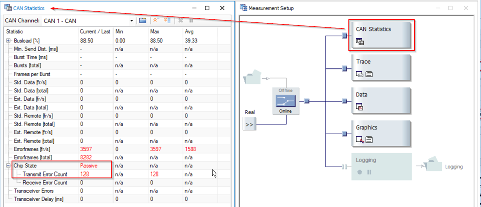 - Message could not be sent. Driver error 11 in TransmitCANFrame "XL_ERR_QUEUE_IS_FULL ...