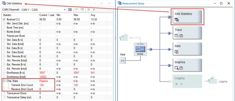 - Message could not be sent. Driver error 11 in TransmitCANFrame "XL_ERR_QUEUE_IS_FULL ...