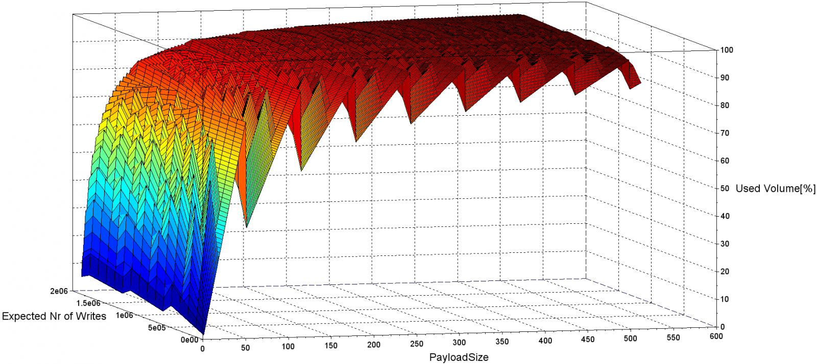 - Standard Fee and SmallSectorFee - Knowledge Portal