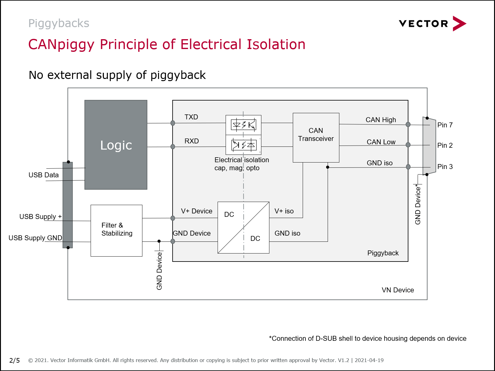 - Principle of Electrical Isolation and Power Supply in a VN Device ...