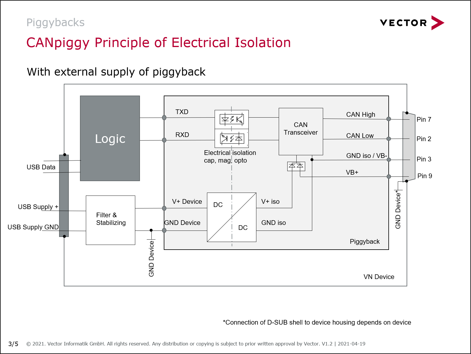 - Principle of Electrical Isolation and Power Supply in a VN Device ...