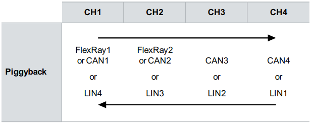 - VN7570 / VN7572 Channel Configuration - Knowledge Portal
